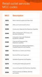 MCC Code List 2024: Full Guide for Credit Card Rewards & Exclusions