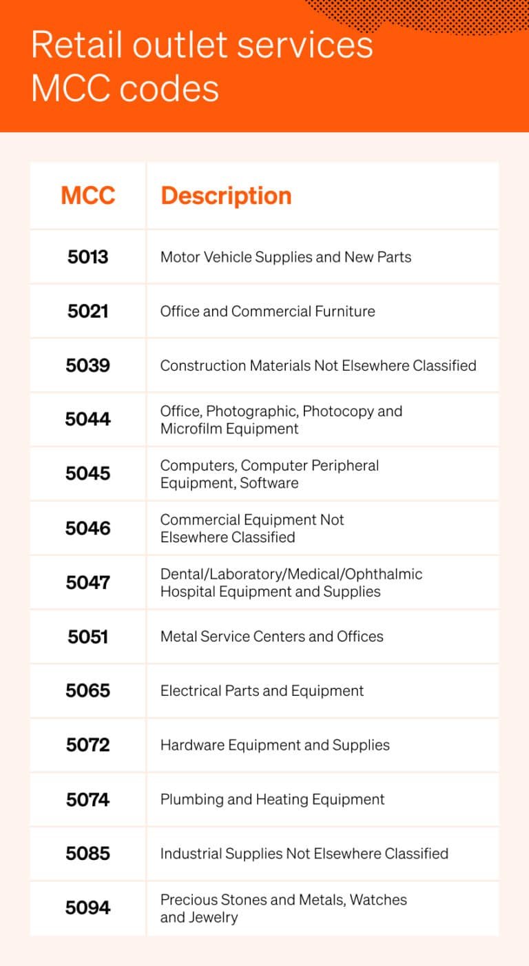 MCC Code List 2024: Full Guide for Credit Card Rewards & Exclusions
